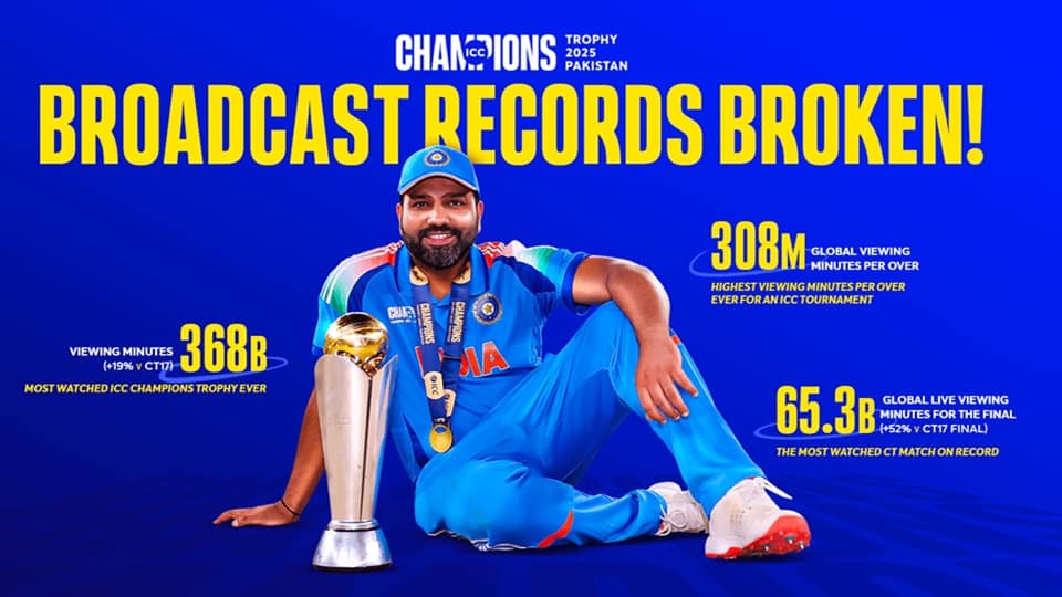 Pakistan’s Champions Trophy 2025 sets New Viewership Records